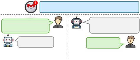 논문 리뷰 Proactive Agent Shifting Llm Agents From Reactive Responses To Active Assistance