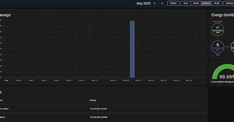 Trouble Editing Energy Data Developer Statistics Not Working Rhomeassistant