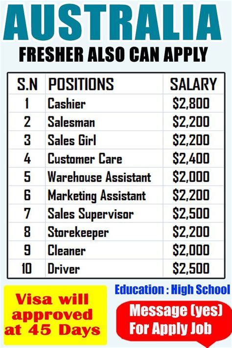 Australia Jobs On Linkedin Australia Australiajobs Jobsinaustralia Australiaimmigration