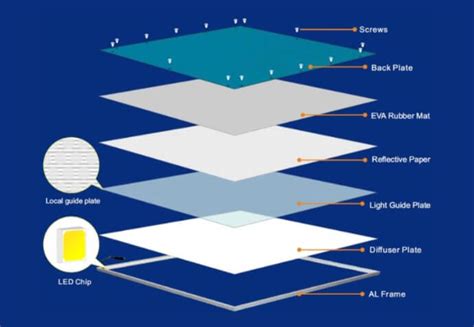 The Ultimate Cheat Sheet On Led Panel Wiring Diagrams
