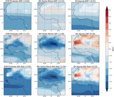 Same As Fig 3 But Surface Fluxes Download Scientific Diagram