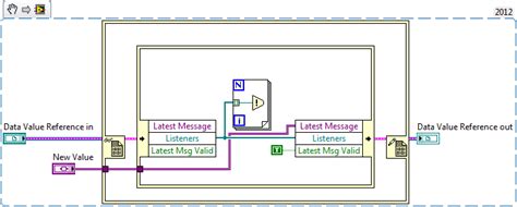 Possible Design For Stateless Notifiers Application Design And Architecture Lava