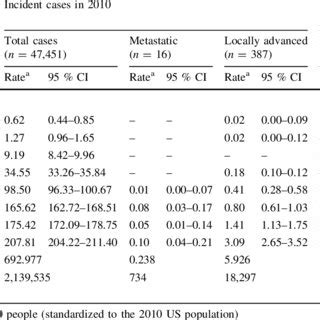 Sample Selection And Attrition Download Scientific Diagram