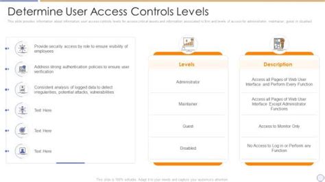 User Access Management Slide Team