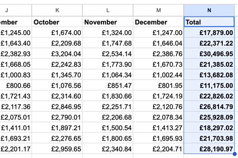 Sum Rows And Columns In Google Sheets Classical Finance
