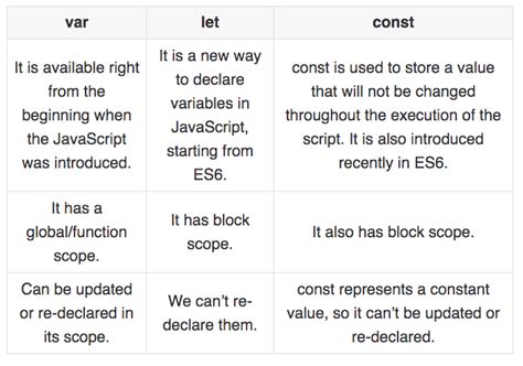 Here Are The 20 Javascript Questions Youll Be Asked In Your Next Interview