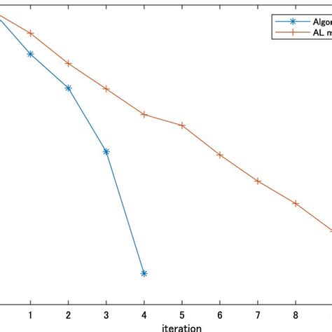 Histories Of Rvkdocumentclass 12pt Minimal Usepackage Amsmath