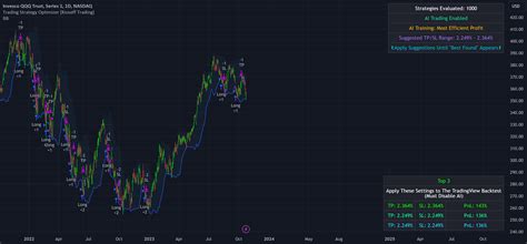 kioseff trading strategy builder and optimizer by kiosefftrading