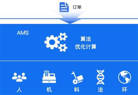 生产计划管理软件都包括哪些管理功能？ 悠桦林信息科技（上海）有限公司