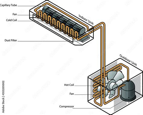 Exploded Diagram Of A Split Unit Air Conditioner System With An Indoor Unit And Outdoor Unit