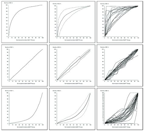 left upper part a typical codb graph of the ro type is shown upper