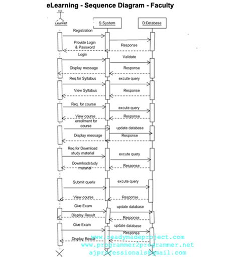 Elearning Sequence Diagram Learner Download Project Diagram