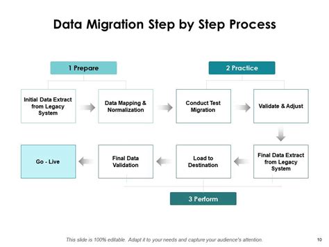 Data Transfer Process Powerpoint Presentation Slides Presentation