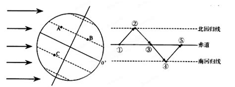 假如黄赤交角变大那么 A．热带范围变大b．温带范围变大c．寒带范围变小d．五带范围不变——青夏教育精英家教网——