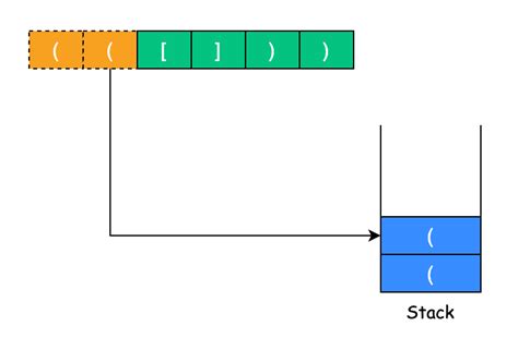 括号匹配 CSDN博客