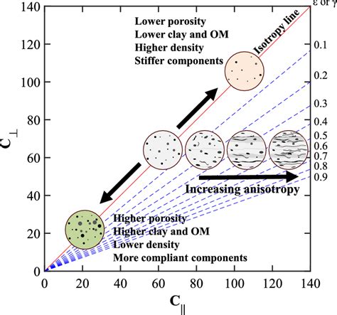 Schematic Rock Samples With Various Features And Their Respective