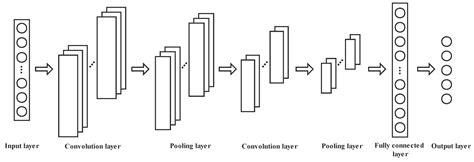 Energies Free Full Text Fault Diagnosis Of Nuclear Power Plant