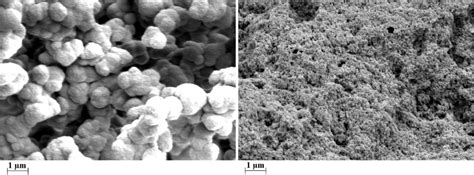 Bjoc Synthesis Of Three Dimensional Porous Hyper Crosslinked Polymers