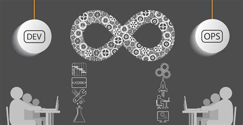 Exploring Aws Devops Bridging The Gap Between Development And Operations By Belchi Macfrancis