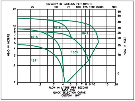 Taco 1600 Series In Line Water Circulation Pumps And Circulators User Guide