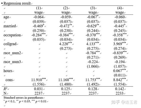 stata：毕业论文大礼包 c—简洁易用的新版 esttab 知乎