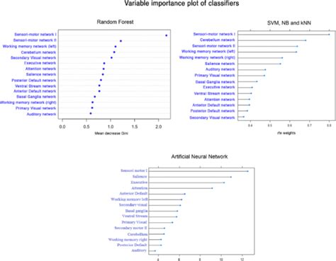 Features Selection Applied On The Five Algorithms In Each Case The