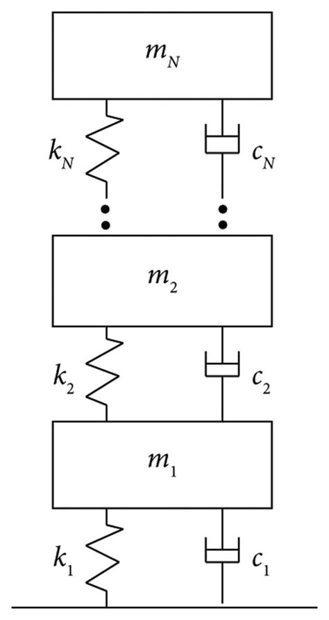 Flexible Structure Specimen Model Download Scientific Diagram