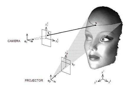 Stereo Based 3d Reconstruction[8] Download Scientific Diagram