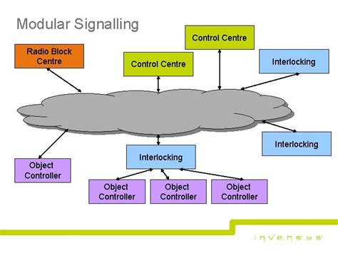 Flexible Modular Interlocking Systems For A Modern Railway