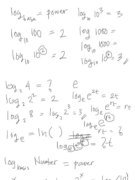 Logaritmic Function Pdf