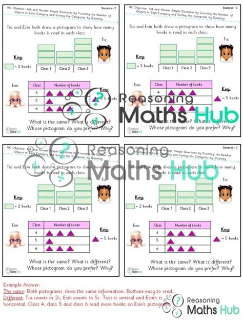 Ask And Answer Simple Questions By Counting The Number Of Objects In Each Category Master The