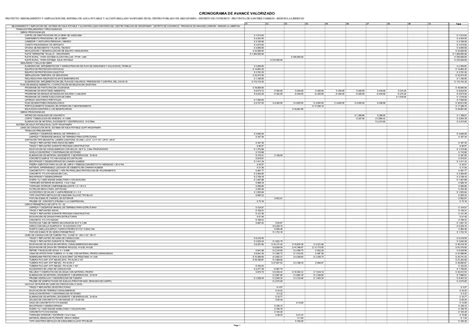 Cronograma Valorizado De Proyecto Monografías Ensayos De Metodología De Programación Docsity