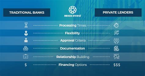 Private Lending 101 Unleashing The Power Of Direct Lenders For Your Commercial Real Estate