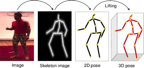 Self Supervised 3d Human Pose Estimation From A Single Image Paper And