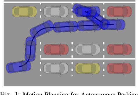 Figure From A Multi Heuristic Search Based Motion Planning For Automated Parking Semantic
