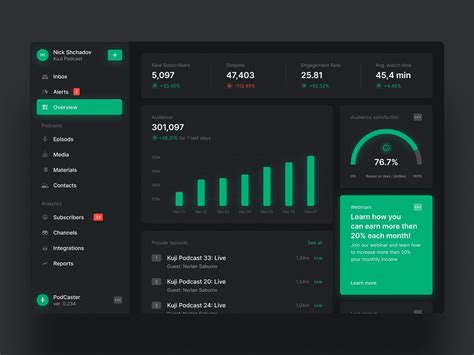 fluent dashboard ui elements artofit