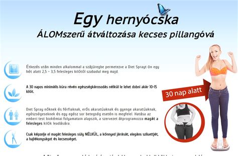 Diet Spray Búcsút A Túlsúlytól Hol Lehet Vásárolni Ár Orvosi