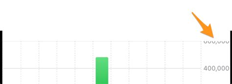 Annoying Artifact On A Chart Swiftui Chart Rswift