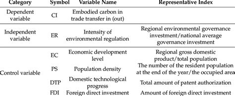 Variable Description And Index Design Download Scientific Diagram