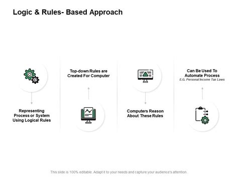 Logic And Rules Based Approach Ppt PowerPoint Presentation Ideas Design Inspiration