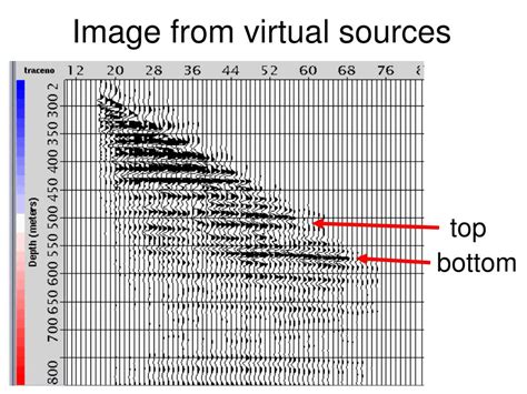 Ppt Seismic Interferometry Who Needs A Seismic Source Powerpoint Presentation Id445768