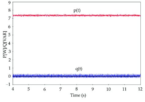 Pq Control Result For Output Power Control Simulation Case Download Scientific Diagram