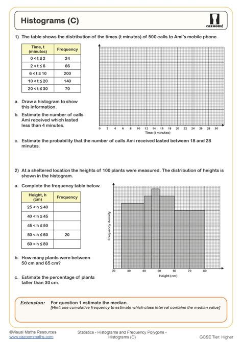 Histograms C Worksheet Cazoom Maths Worksheets