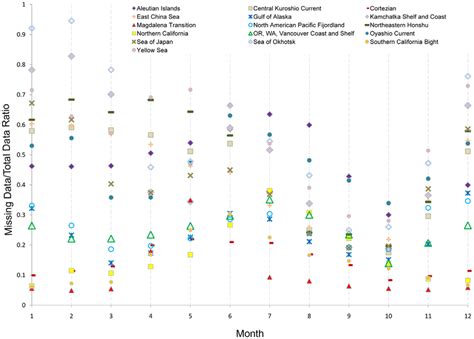 Fraction Of Missing Data Points For Each Month Aggregated Over The