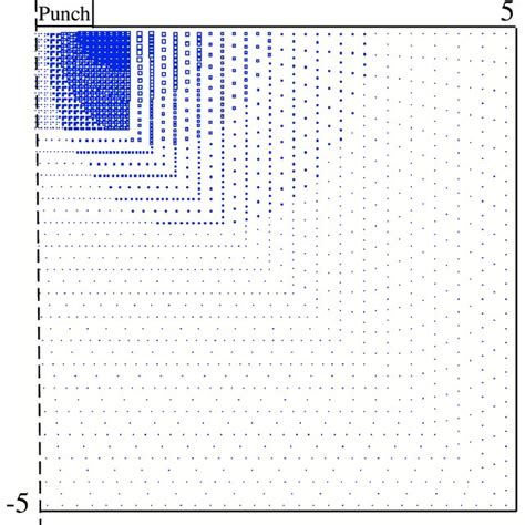 Fem Rotations For Half Space At 025 In Indentation F 0 Punch Download Scientific Diagram
