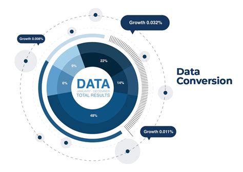 Outsource Data Conversion Services In India Nepl