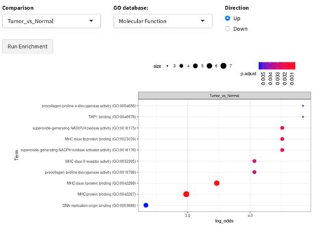 Fragpipe Analyst For Tmt Data Analysis Fragpipe Analyst