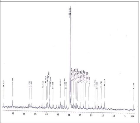 13 C Nmr Spectra Of Compound Io1 Download Scientific Diagram