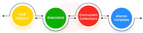 What Is Java Concurrency Java Concurrency Tutorial 2025
