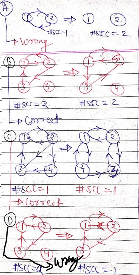Ds Gate Cse 2014 Set 1 Question 3